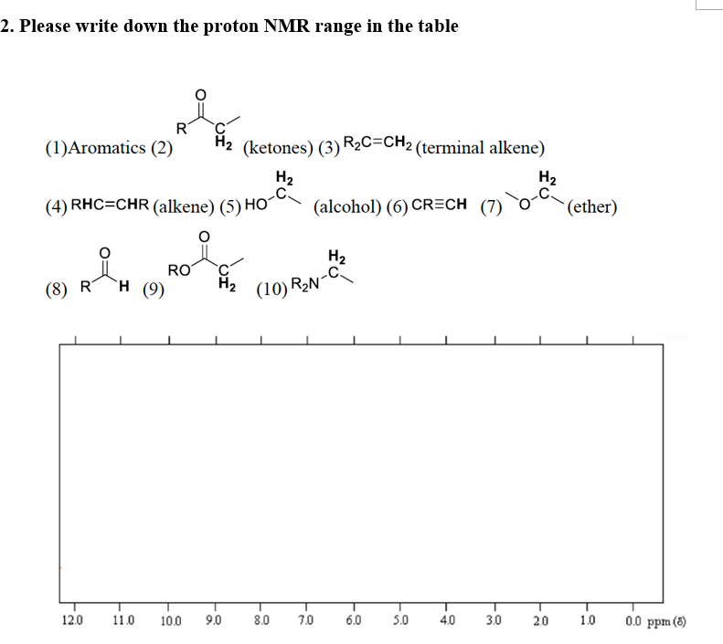 Solved 2. Please write down the proton NMR range in the | Chegg.com