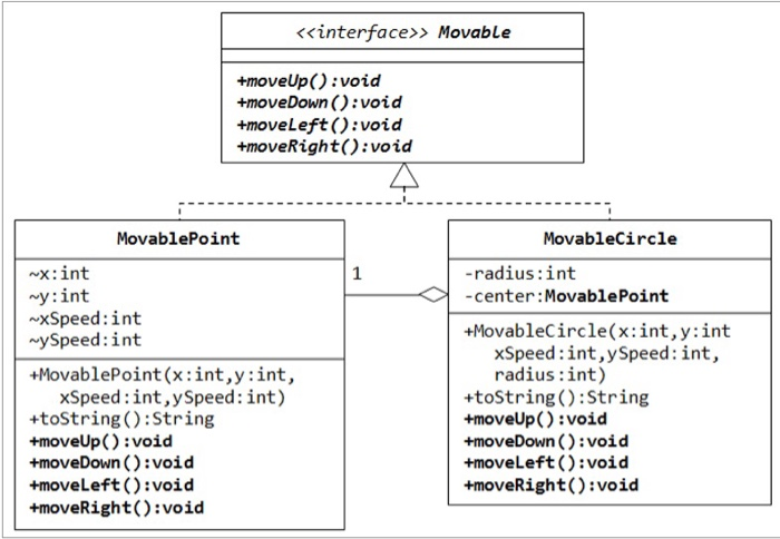 Solved Movable +moveUp():void +moveDown ():void | Chegg.com