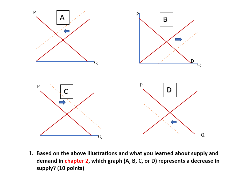 Solved 1. Based on the above illustrations and what you | Chegg.com