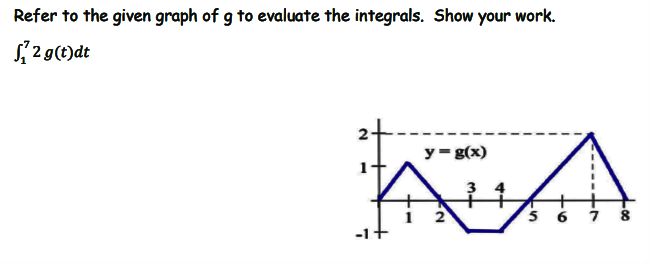 Solved Pre-Calc. Please help. I am having a difficult time | Chegg.com