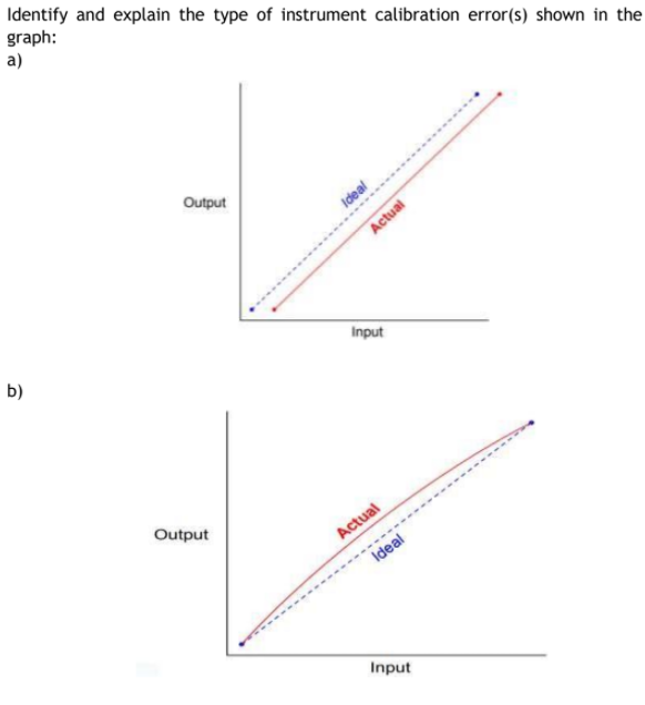 Solved Identify and explain the type of instrument | Chegg.com