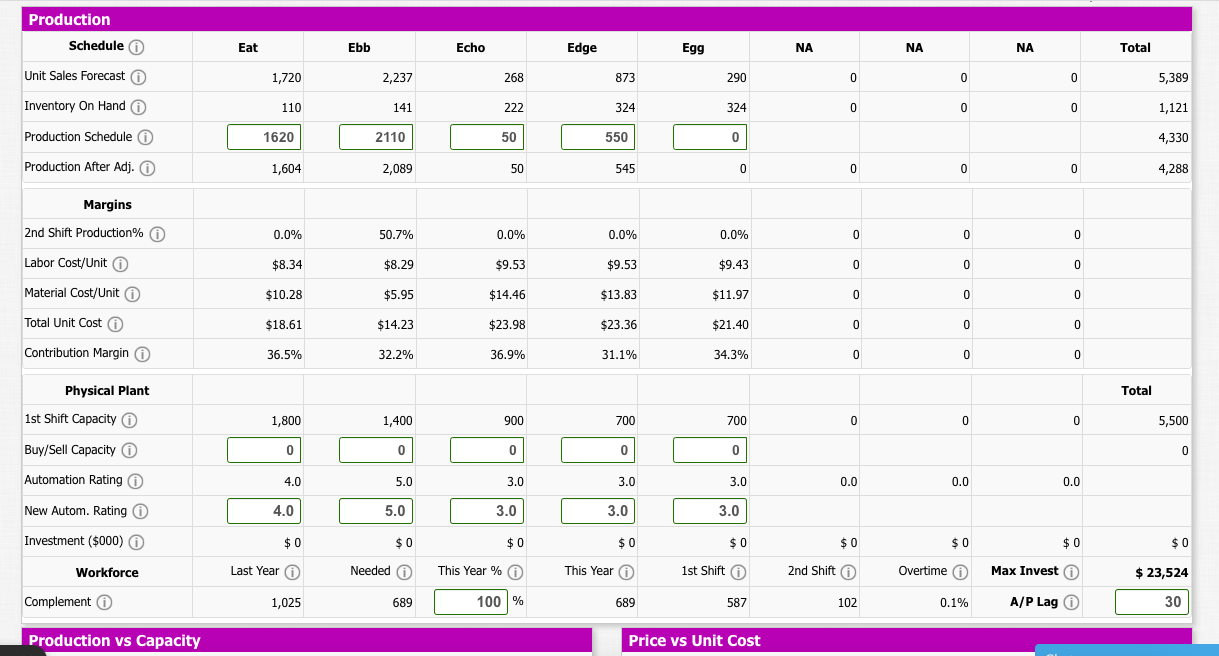 Could someone explain to me how to fill out the | Chegg.com