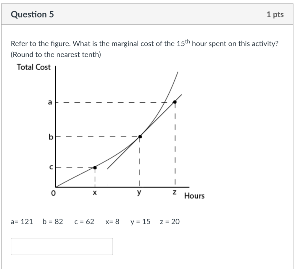 Solved Refer to the figure. What is the marginal cost of the | Chegg.com