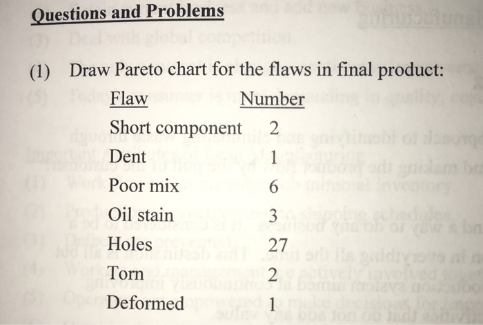 Solved Determine the critical path and critical time of the | Chegg.com