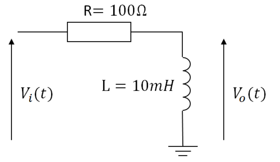 Solved 2. Using convolution, compute an expression for the | Chegg.com