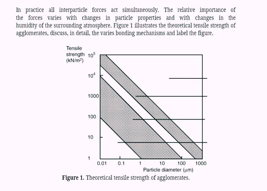 Design Exercise 02 (ENGR 0135 Statics & Mechanics of | Chegg.com Design Exercise 02 (ENGR 0135 Statics & Mechanics of | Chegg.com