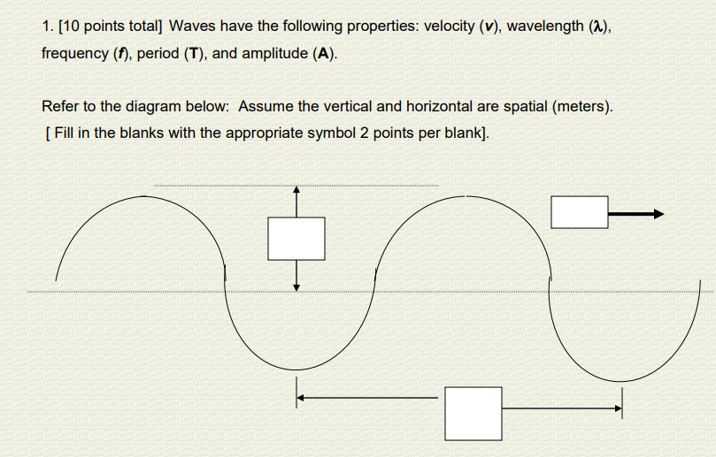 Solved 1. [10 points total] Waves have the following | Chegg.com