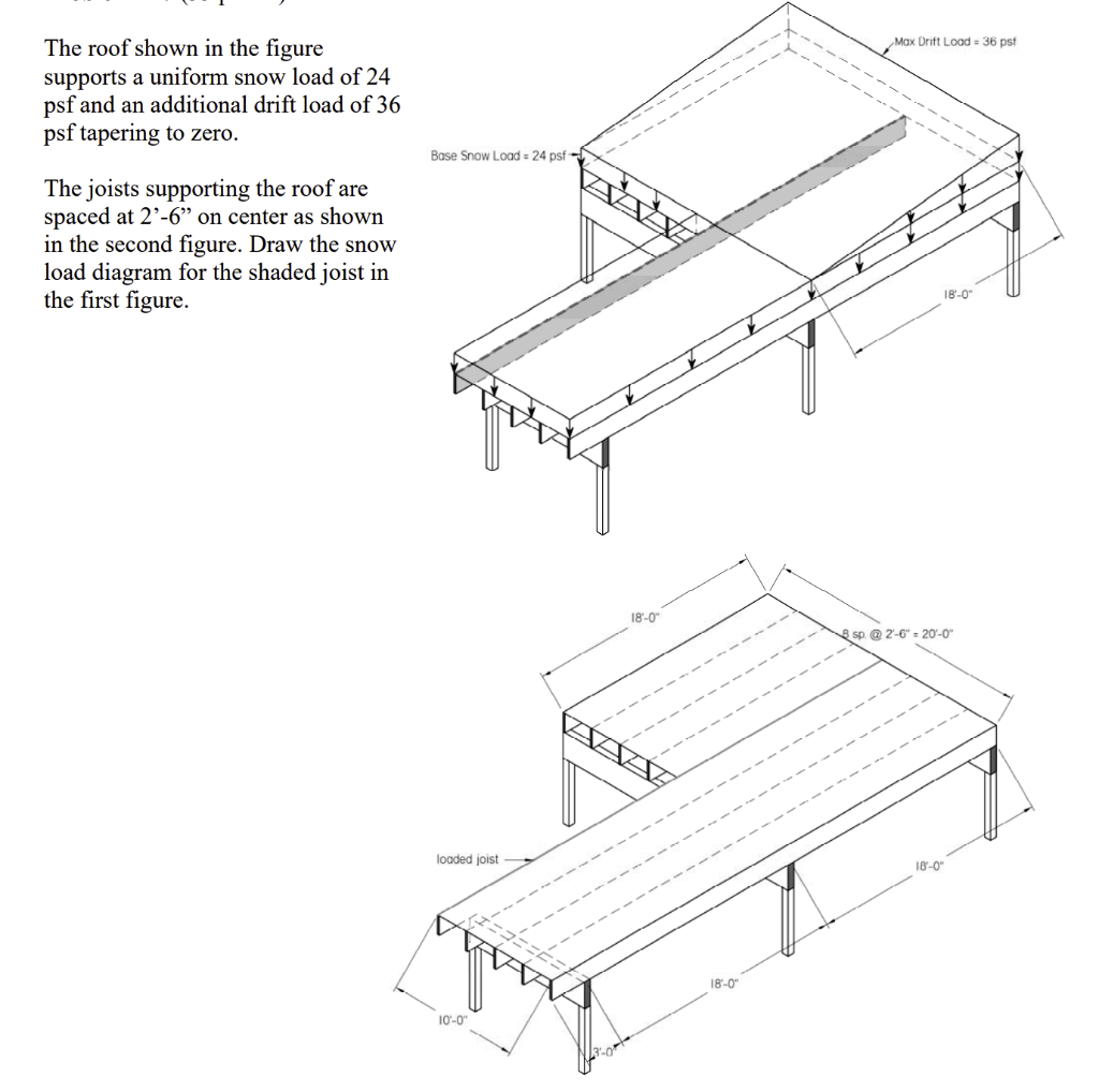 Max Drift Load = 36 psf The roof shown in the figure | Chegg.com