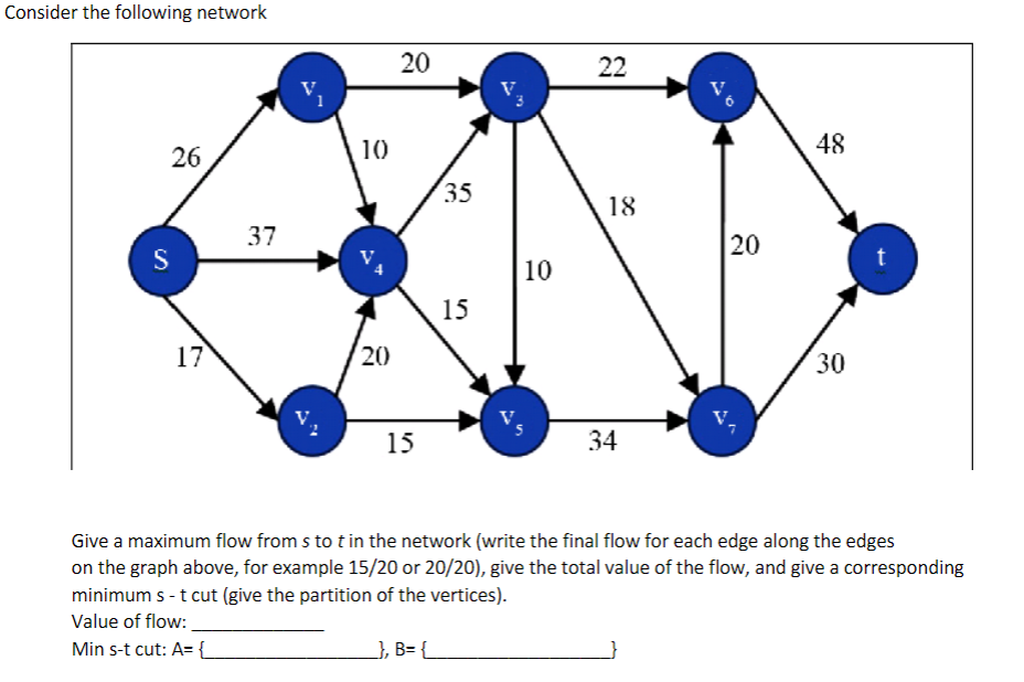 Solved Consider the following network Give a maximum flow | Chegg.com