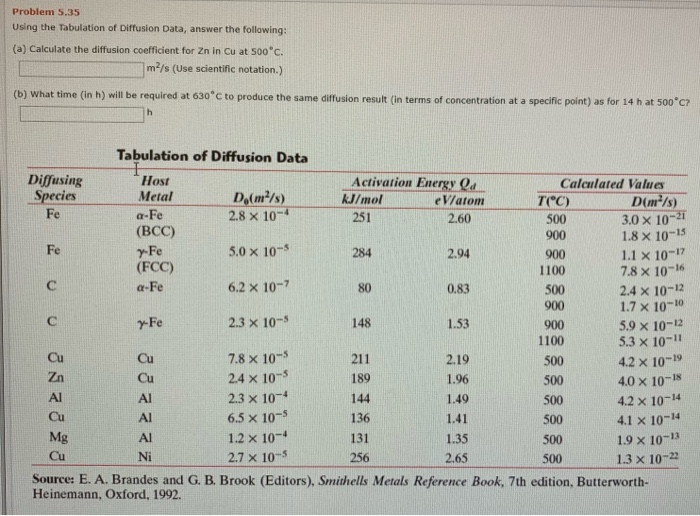 Solved Problem 5.35 Using the Tabulation of Diffusion Data, | Chegg.com