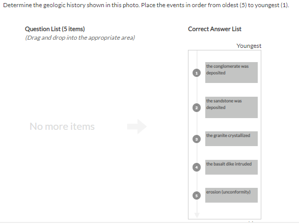 Solved granite basalt dike conglomerate unconformity | Chegg.com