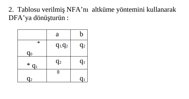Using the subset method, the NFA with the table is | Chegg.com