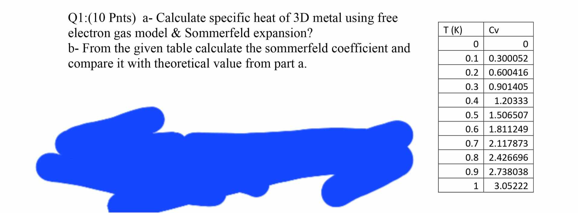 Solved Q1:(10 ﻿Pnts) ﻿a- ﻿Calculate specific heat of 3D | Chegg.com