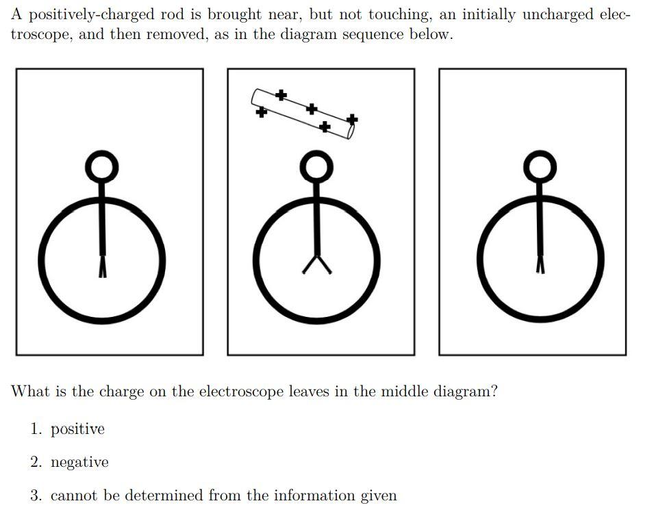 Solved A positively-charged rod is brought near, but not | Chegg.com