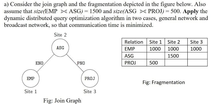 Solved a) Consider the join graph and the fragmentation | Chegg.com