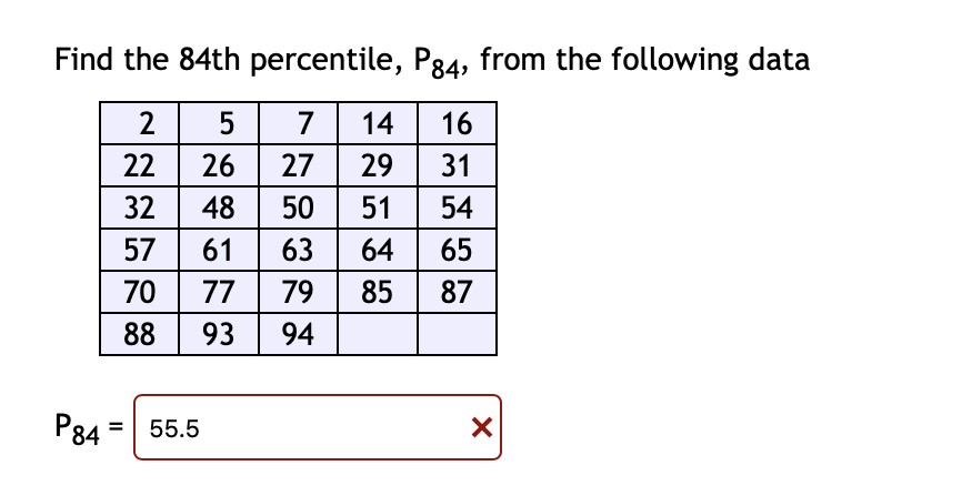 Solved Find the 84th percentile, P84, from the following | Chegg.com