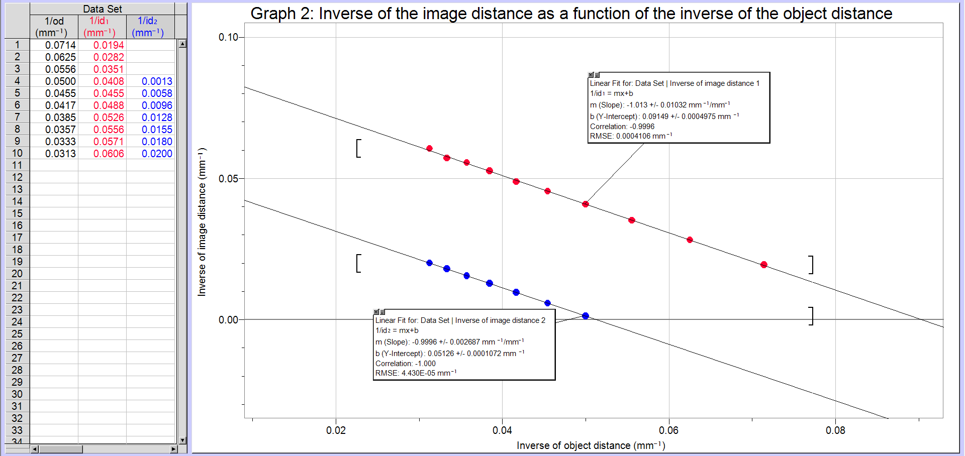 Solved Calculation 2a: 2 pts Find an experimental value of | Chegg.com