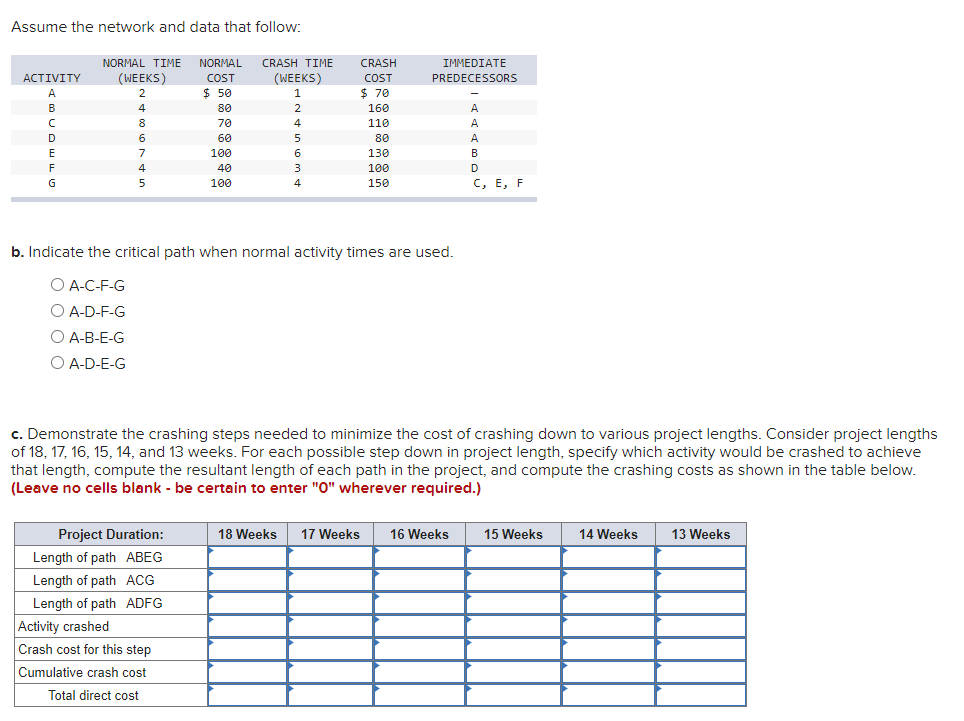Solved Assume the network and data that follow: IMMEDIATE | Chegg.com