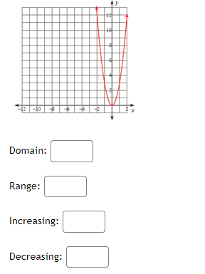 Solved Find the domain, range, increasing interval and | Chegg.com