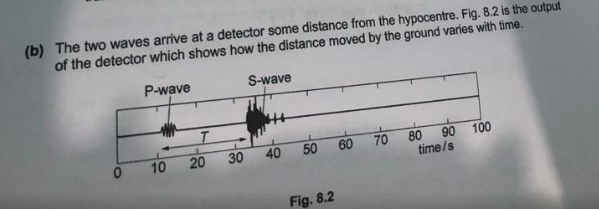 (b) The two waves arrive at a detector some distance | Chegg.com