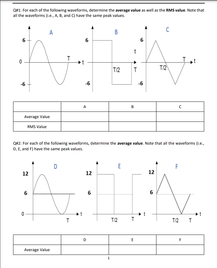 Solved Q\#1: For each of the following waveforms, determine | Chegg.com