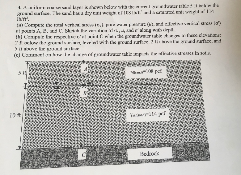 Solved 4. A uniform coarse sand layer is shown below with | Chegg.com