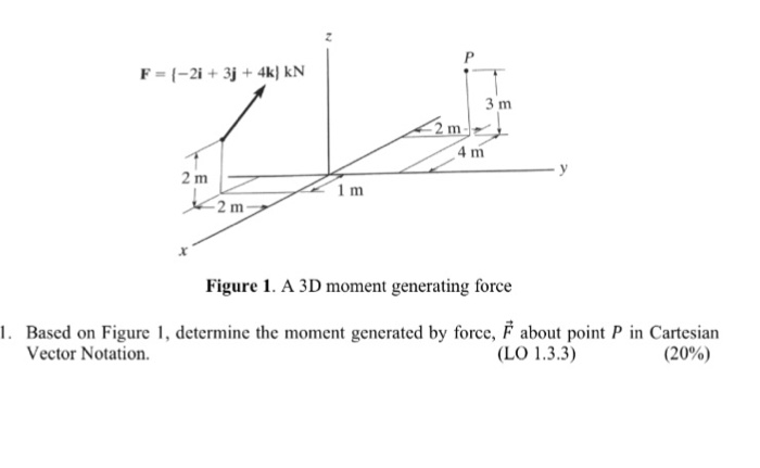Solved Based on Figure 1, determine the moment generated | Chegg.com