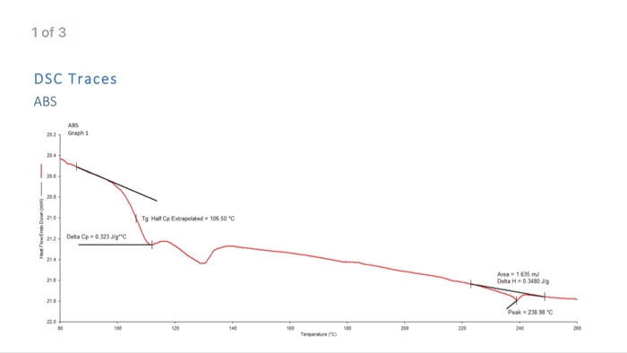 Using the DSC plots, which polymer would be best | Chegg.com