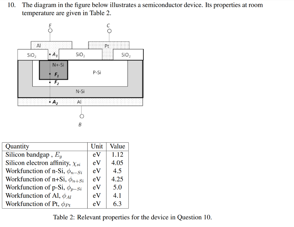 Solved 10. The diagram in the figure below illustrates a | Chegg.com