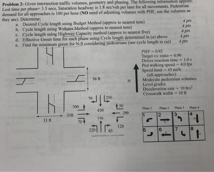 Problem 2: Given intersection traffic volumes, | Chegg.com