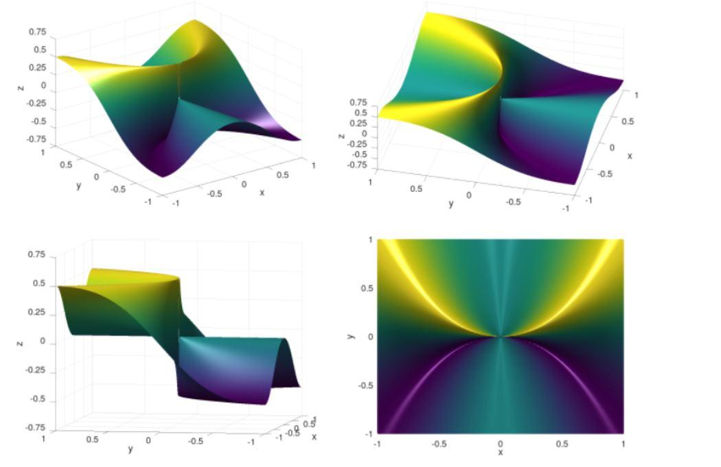Solved 0.75 0.5 0.25 0 0.25 -0.5 0.75 0.5 0.25 O У 025 -0.5 | Chegg.com