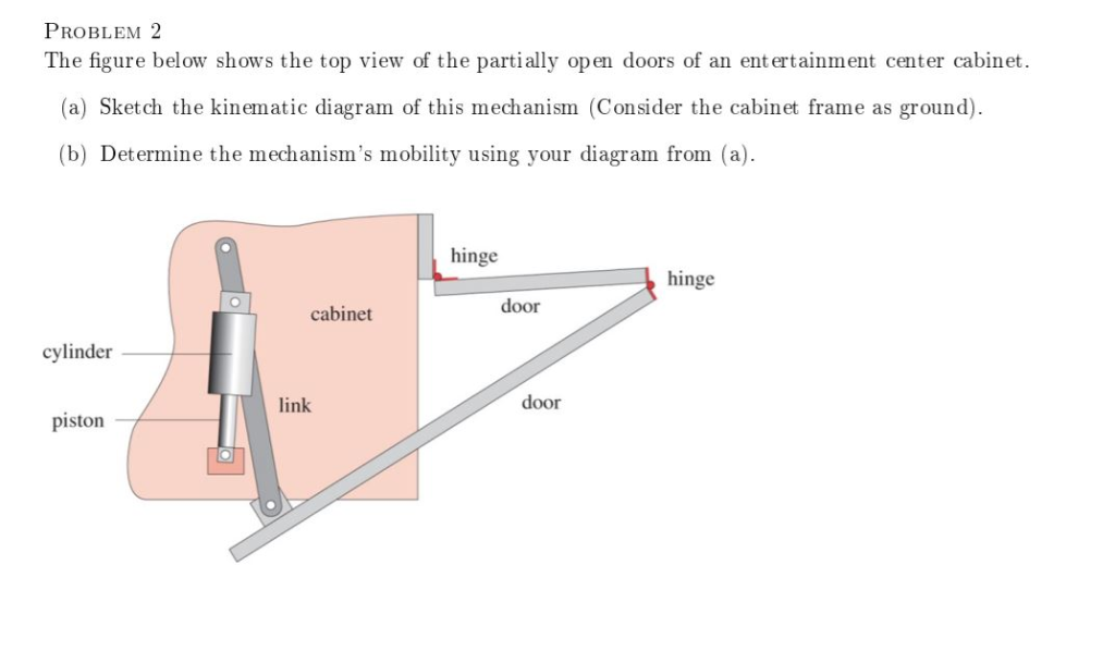 Solved PROBLEM2 The figure below shows the top view of the | Chegg.com