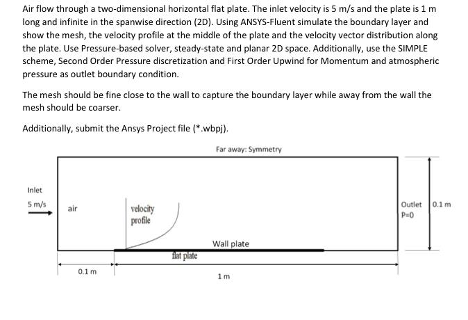 Air flow through a two-dimensional horizontal flat | Chegg.com