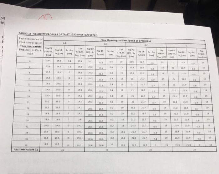 Solved (10 pts) From the data in table D2 attached, | Chegg.com