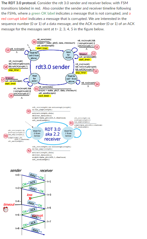 Solved The RDT 3.0 protocol. Consider the rdt 3.0 sender and | Chegg.com