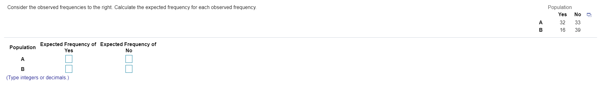 Solved Consider the observed frequencies to the right. | Chegg.com