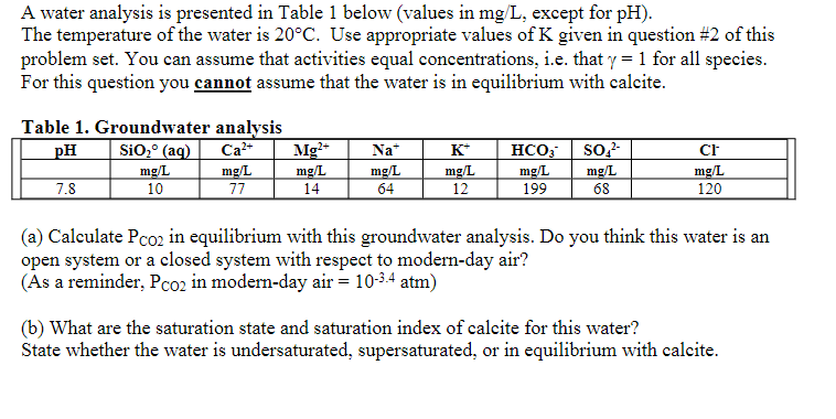 A water analysis is presented in Table 1 below | Chegg.com