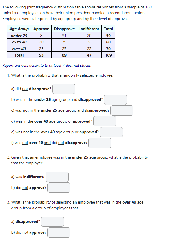 Solved The following joint frequency distribution table | Chegg.com