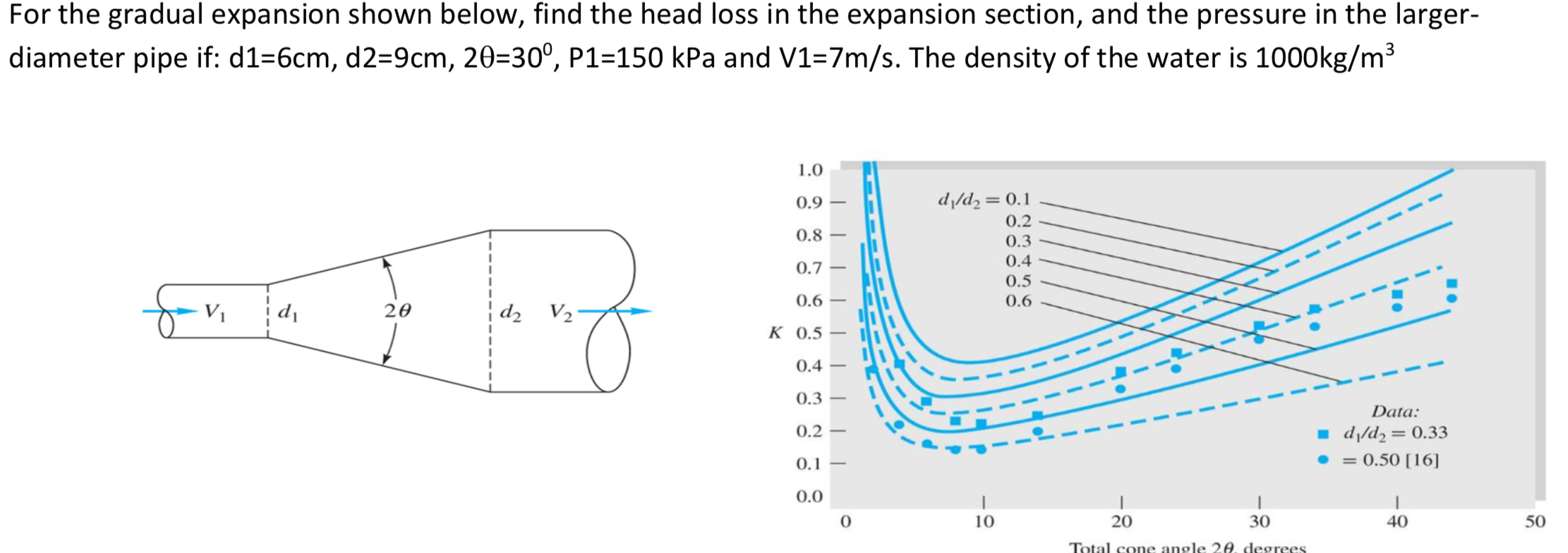 Solved For the gradual expansion shown below, find the head | Chegg.com