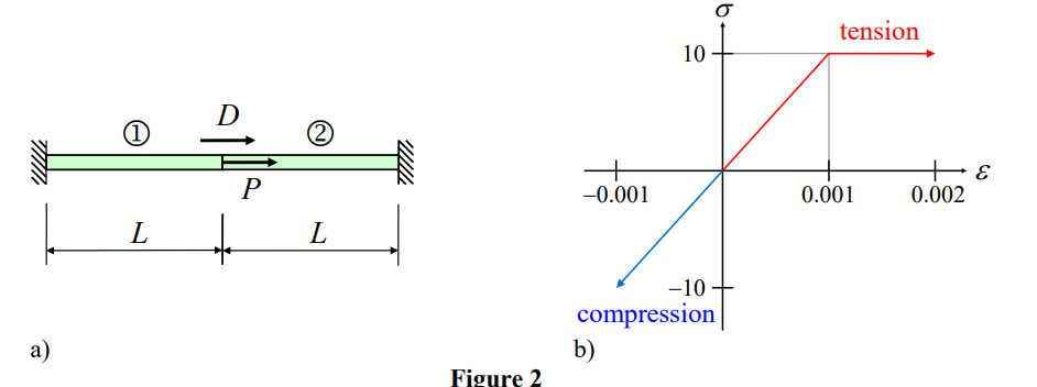 Solved This is for a course in non-linear element analysis, | Chegg.com
