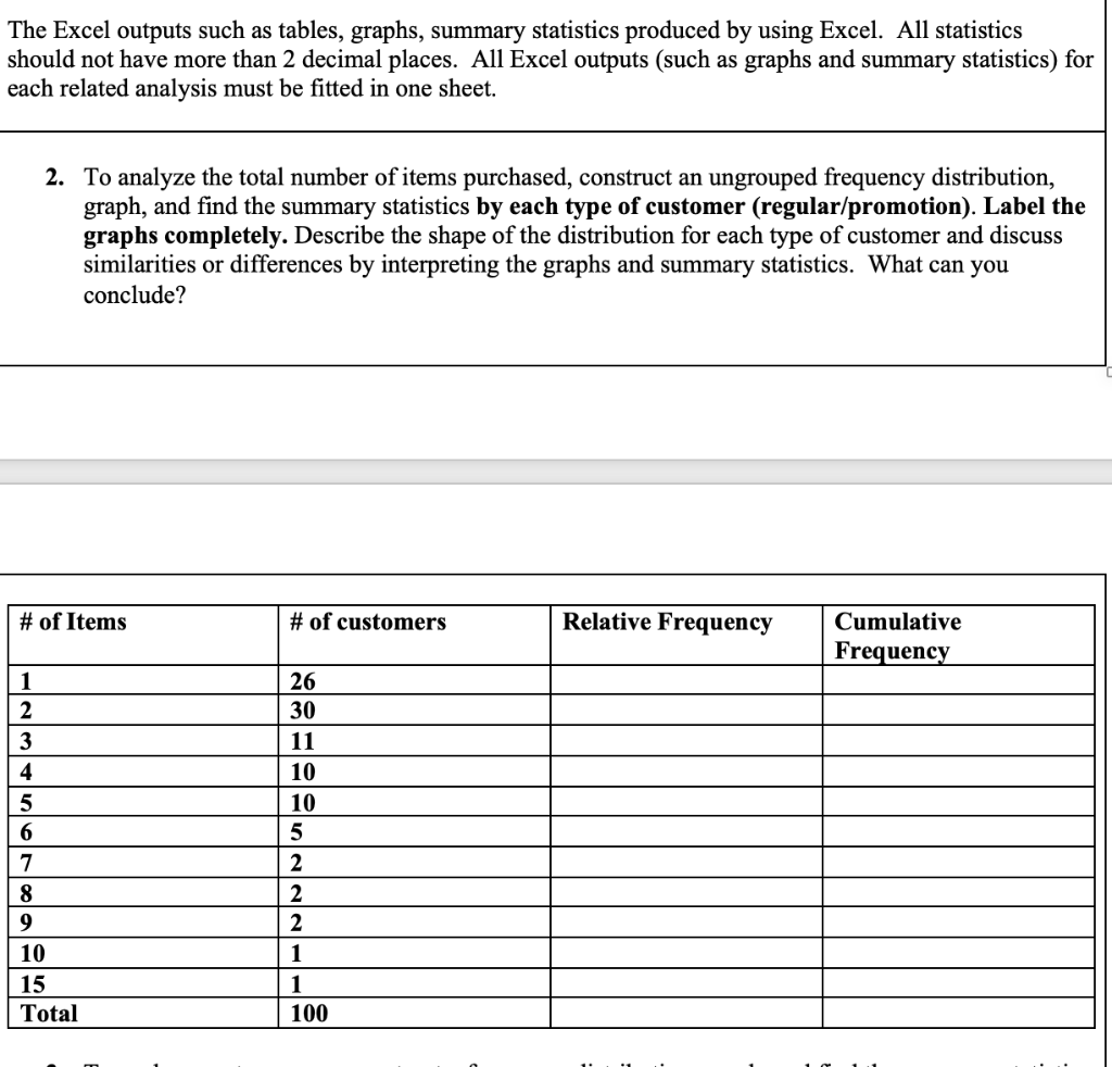 The Excel outputs such as tables, graphs, summary | Chegg.com