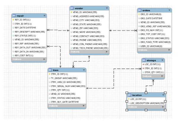 Solved The submission should be a word document which | Chegg.com