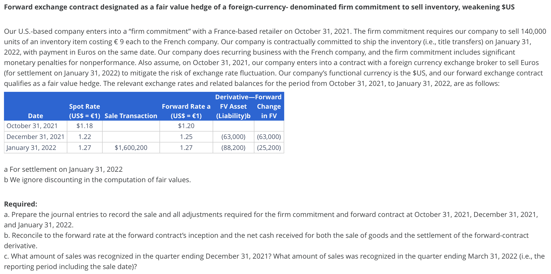 Solved Forward exchange contract designated as a fair value | Chegg.com