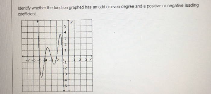 Solved Identity whether the function graphed has an odd or | Chegg.com