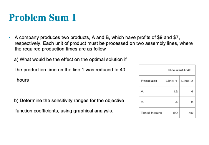 Solved Please thoroughly explain the problem involving all | Chegg.com