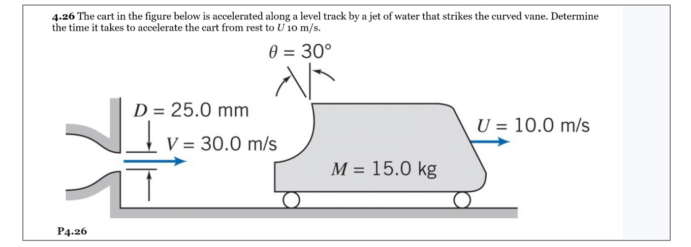 Solved This is in a Fluid Mechanics Class. Please use the | Chegg.com