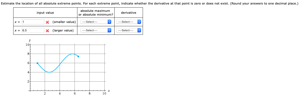 Solved Estimate the location of all absolute extreme points. | Chegg.com