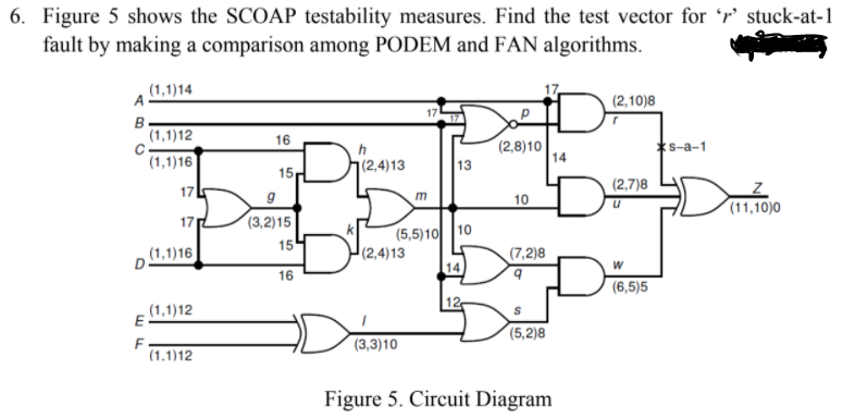 6. Figure 5 shows the SCOAP testability measures. | Chegg.com