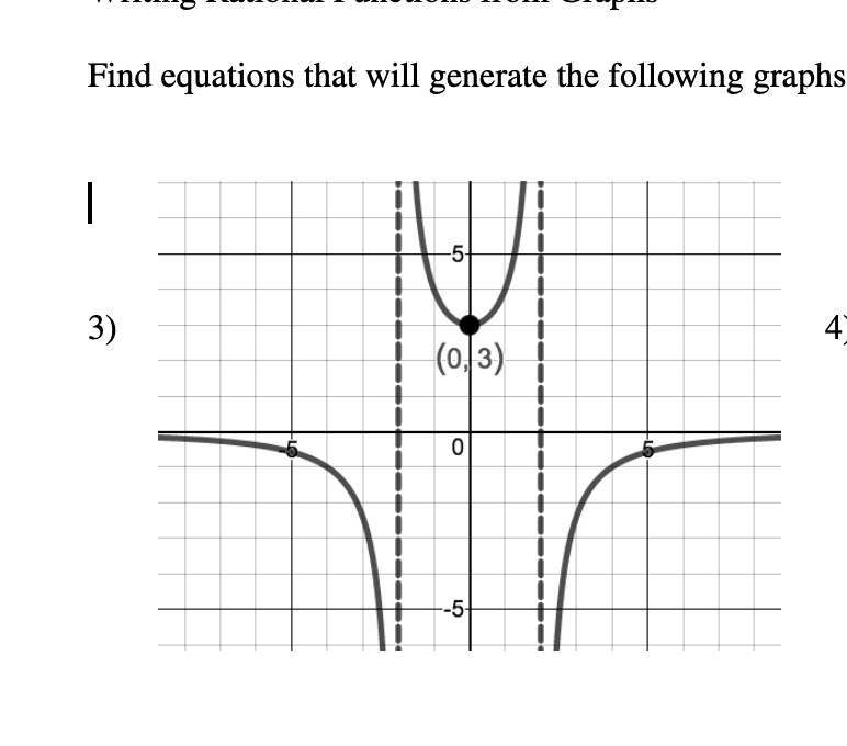 Solved Find equations that will generate the following | Chegg.com