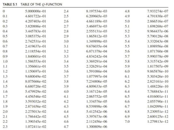Solved 3. Noise voltage is modeled as a Gaussian random | Chegg.com